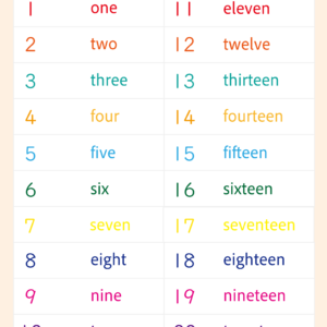 人称代名詞（I my me mine）一覧表・ポスター | 無料プリント教材｜おうち学習キッズ