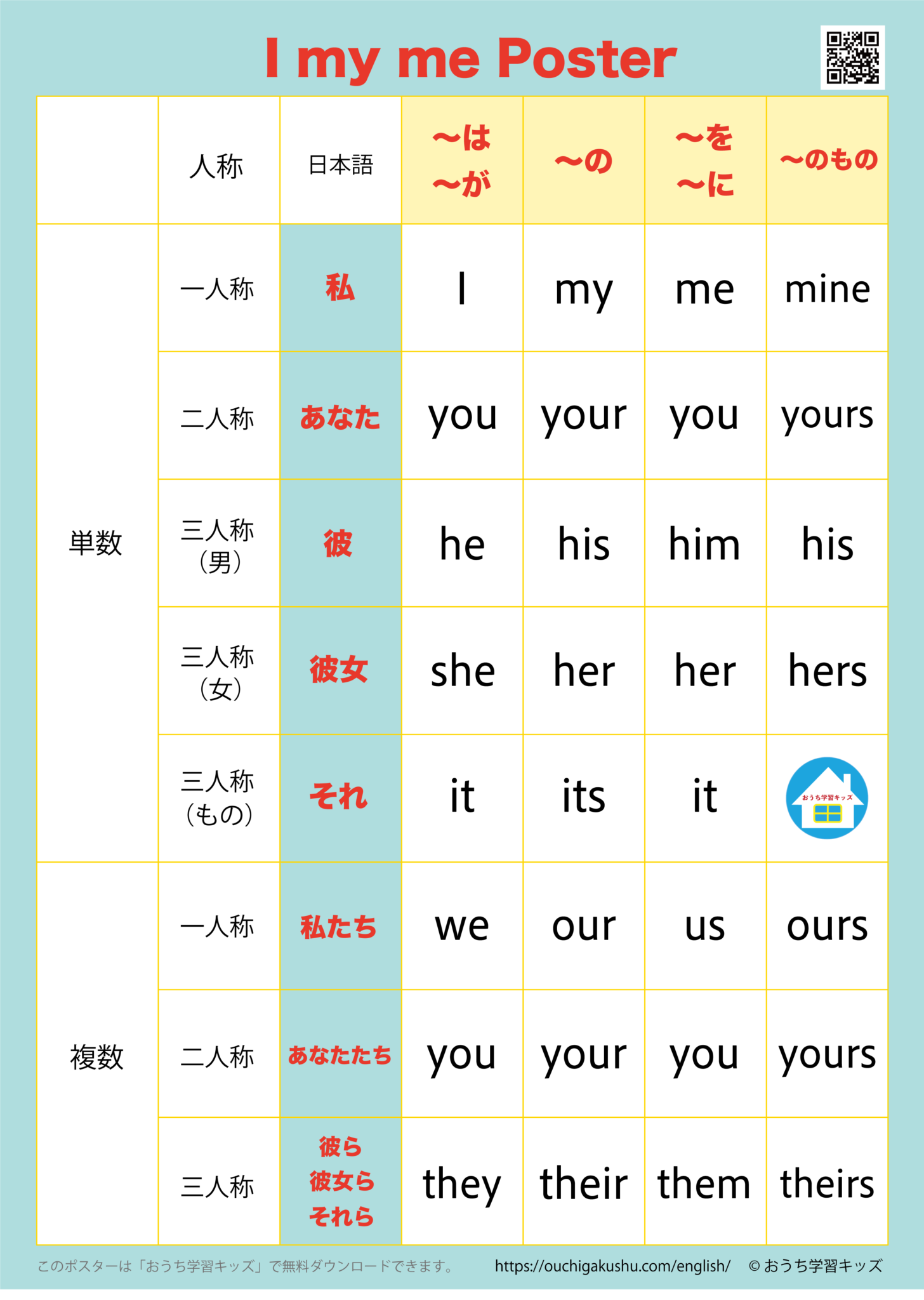 人称代名詞（I my me mine）一覧表・ポスター | 無料プリント教材｜おうち学習キッズ
