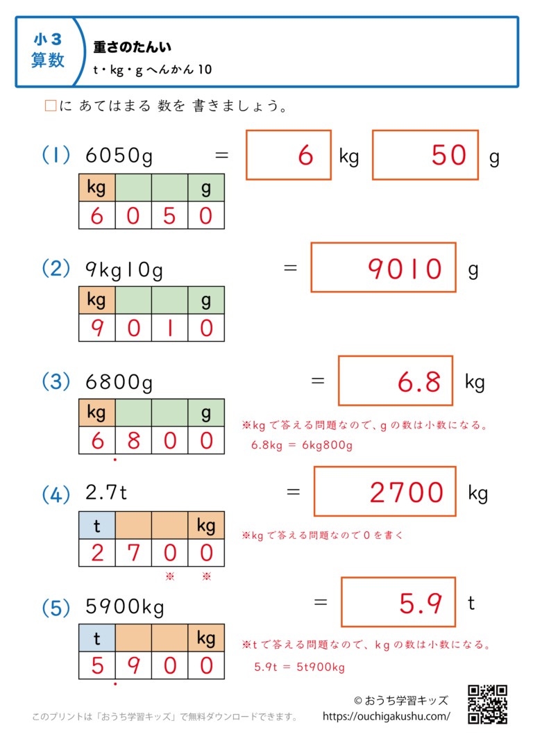 重さの単位（小学3年生）t・kg・gに変換の混合10｜算数プリント｜練習問題 | 無料プリント教材｜おうち学習キッズ
